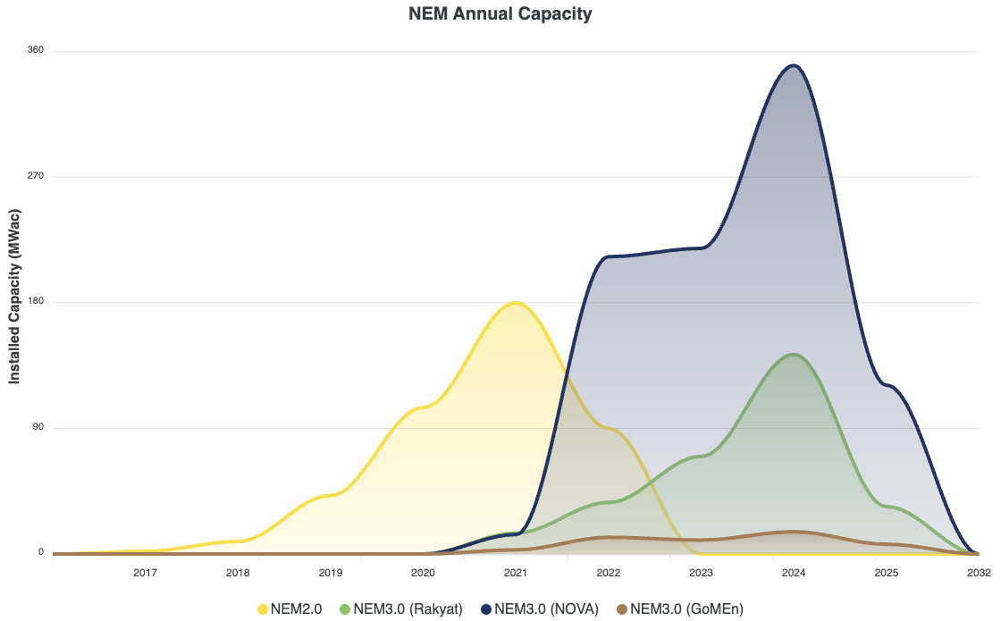 SEIP - Sustainable Energy Information Portal